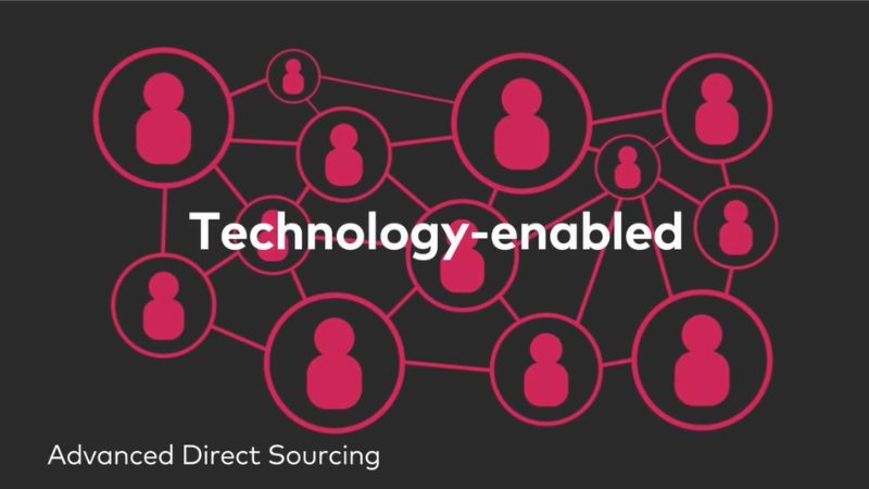 Guidant Global Advanced Direct Sourcing